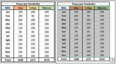 Como criar um Gráfico Polar | Excel Simples
