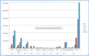 Como criar um gráfico de colunas | Excel Simples